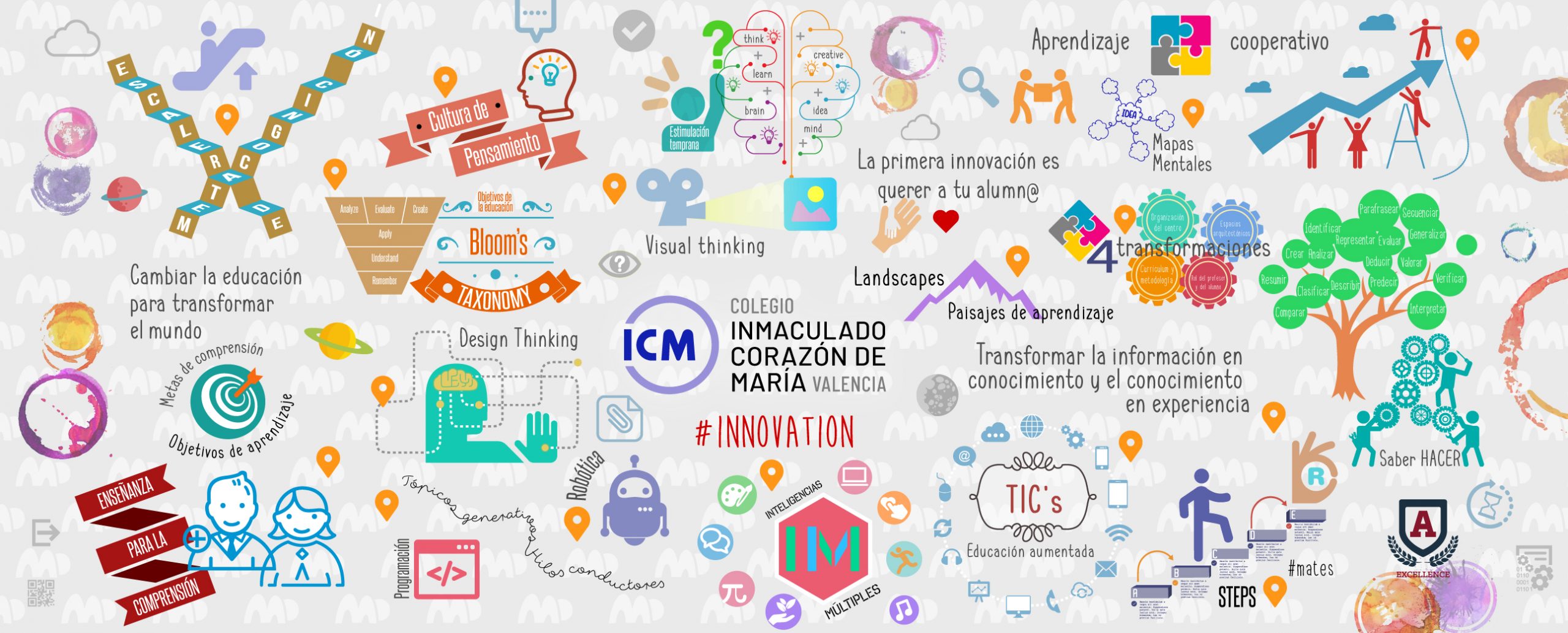 ICM – Colegio Inmaculado Corazón de María. Valencia